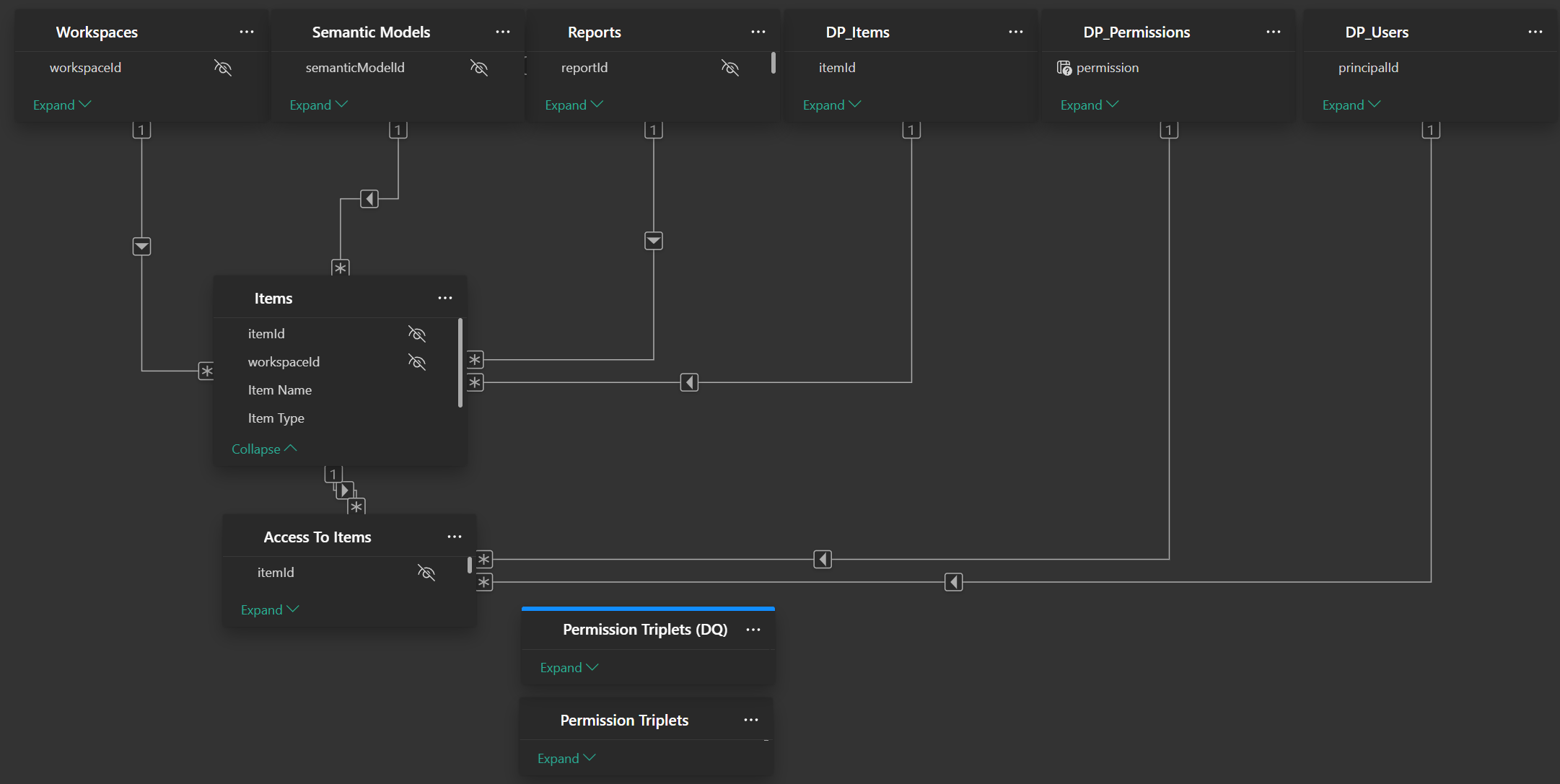 Smarter Subgraphs - Kusto as a Engine For Power BI - Evaluation Context